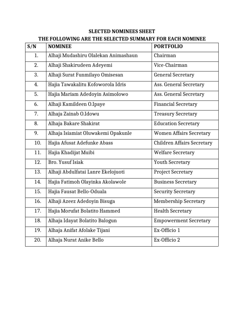 Selected Nominees for Committee Roles | PDF