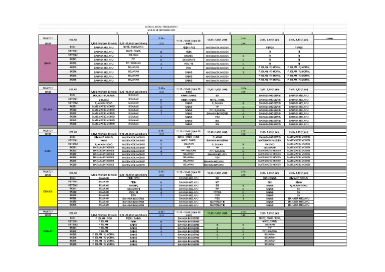 Jadual Anjal 1 | PDF