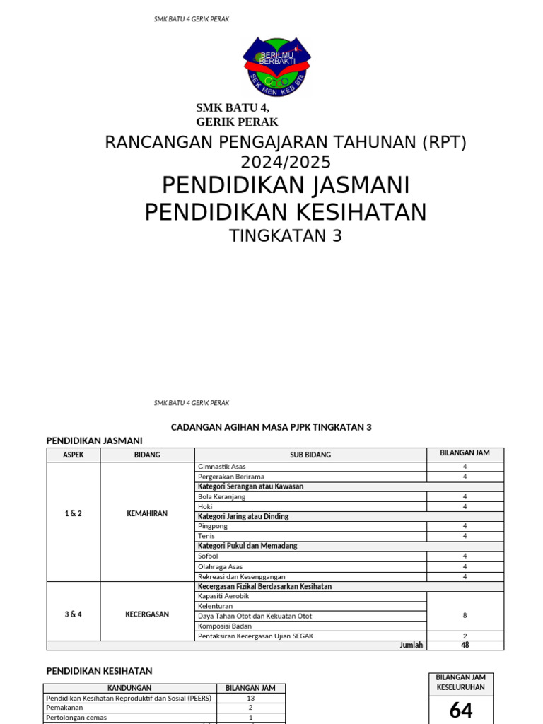 RPT PJPK F3 2024 | PDF