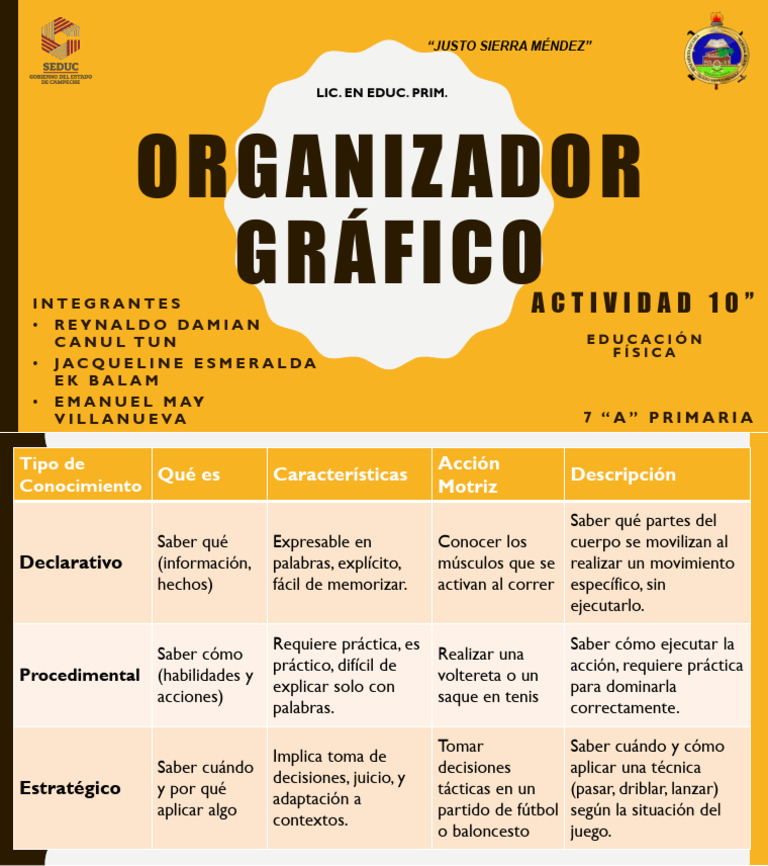 Actividad 10. Organizador grafico | PDF