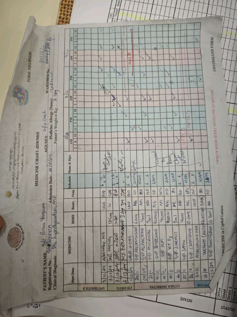 picu 6 drug chart | PDF