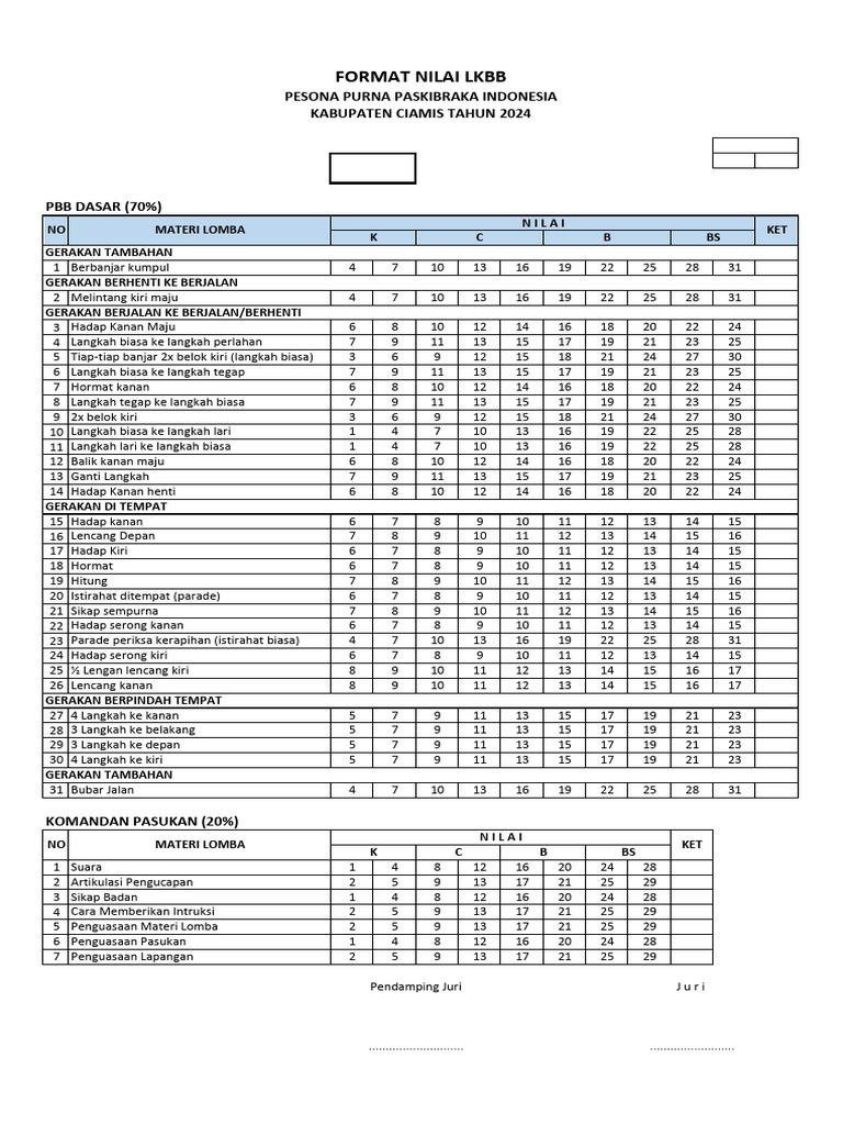 Format Penilaian LKBB SMP | PDF