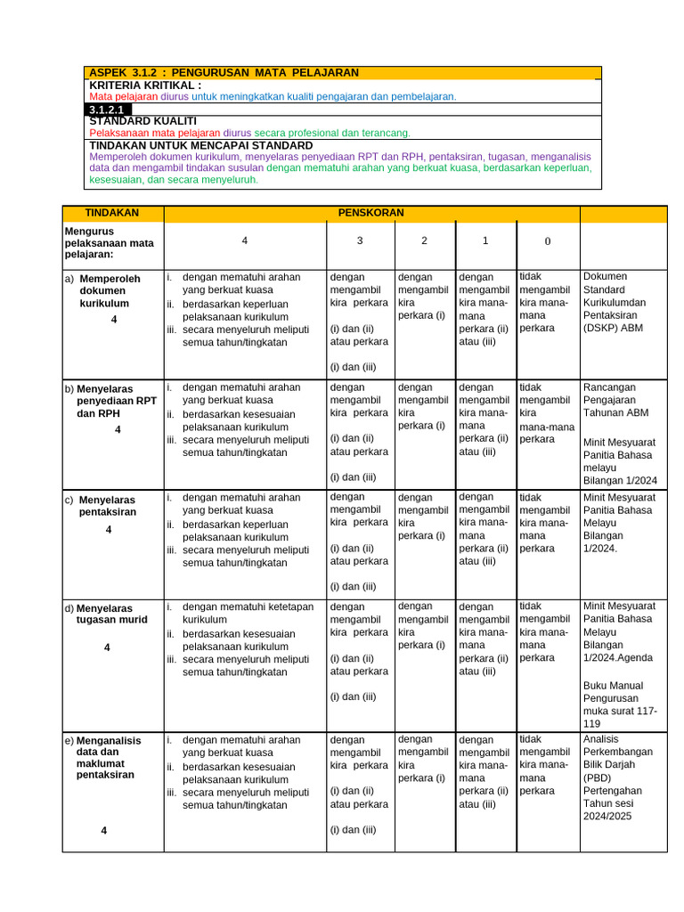 SKPMG2 Abm 2024 | PDF