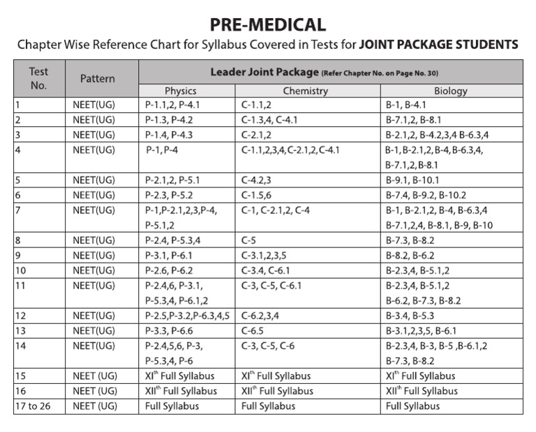 Neet Leader Refrence Chart | PDF