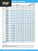 Tvss Design | PDF | Coaxial Cable | Series And Parallel Circuits