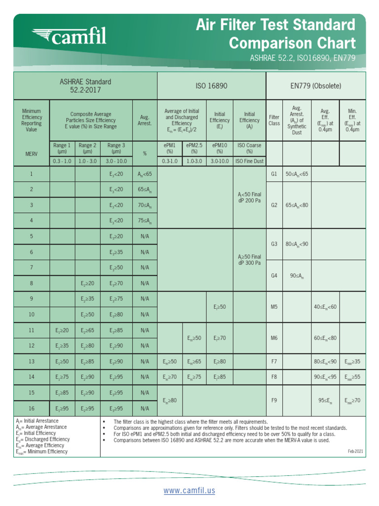 ashrae-iso-en-comparison-chart | PDF | Filtration | Chemical Equipment