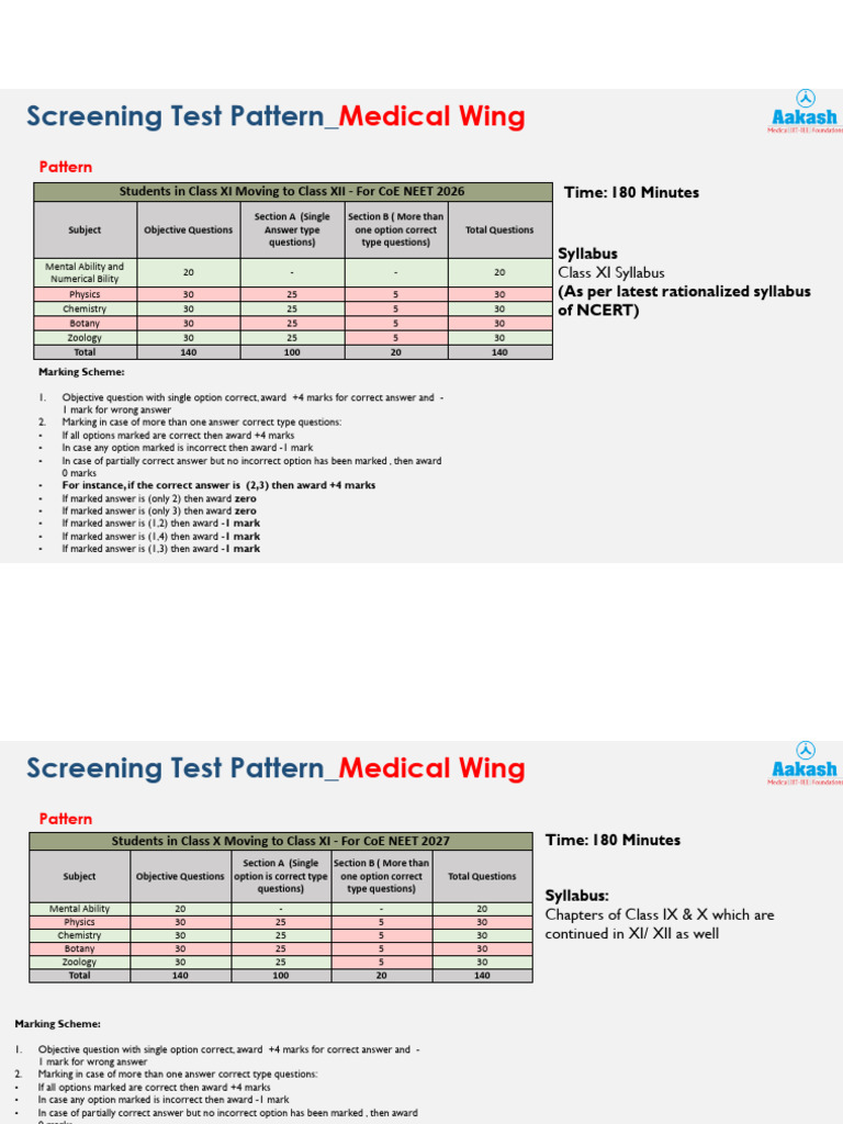 SSLC | PDF | Physics | Chemistry
