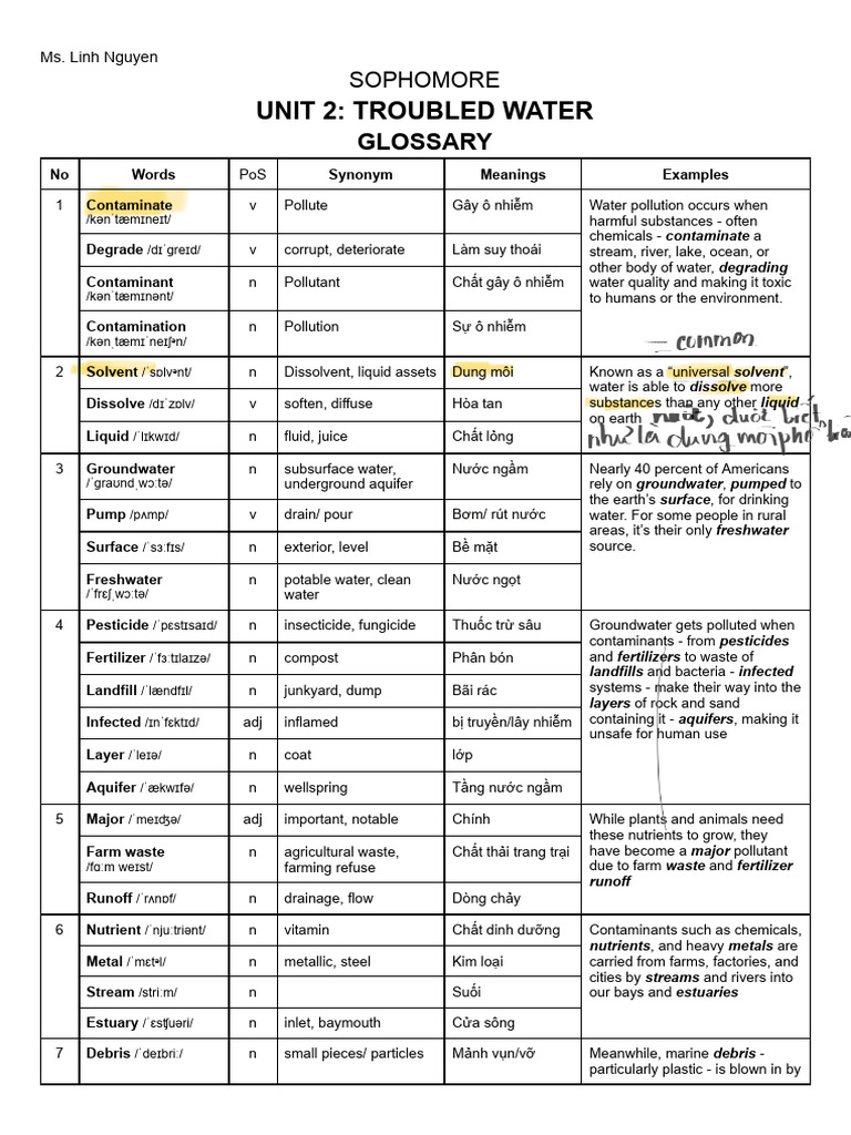 [SO][Unit 2] - Glossary | PDF | Groundwater | Water