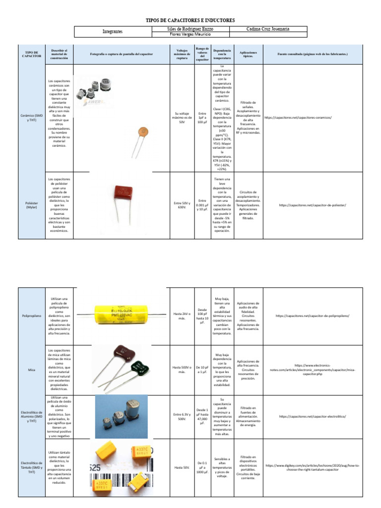 Cuadro de Tipos de Capacitores e inductores | PDF | Inductor | Condensador