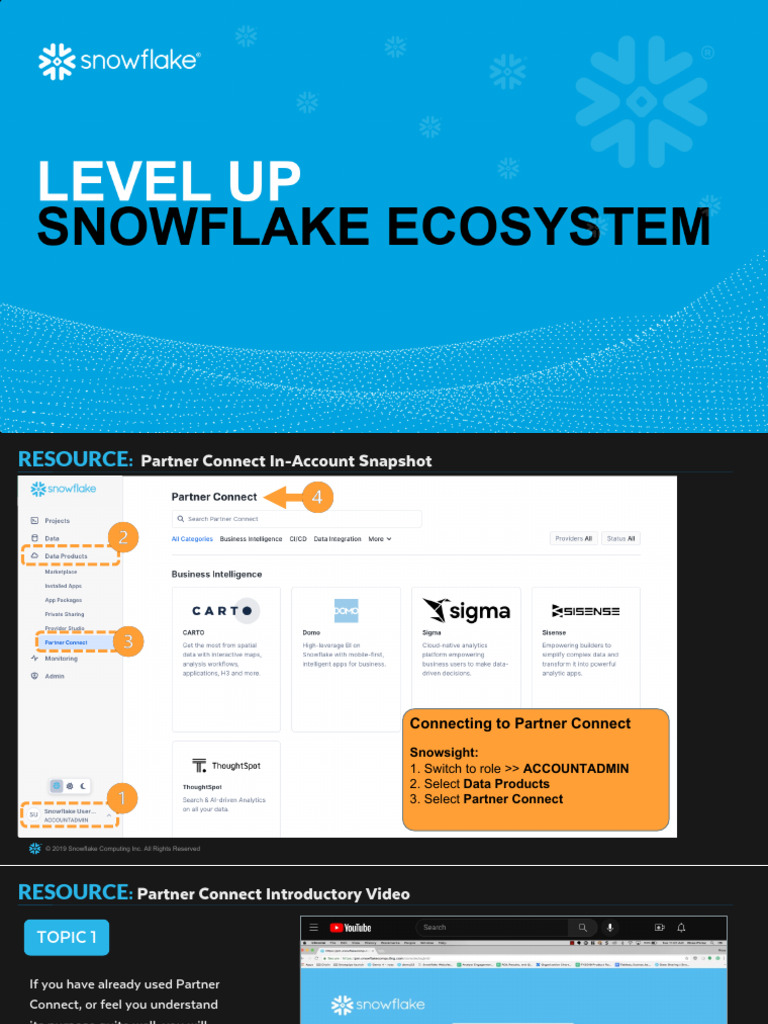 LVLUP Ecosystem | PDF