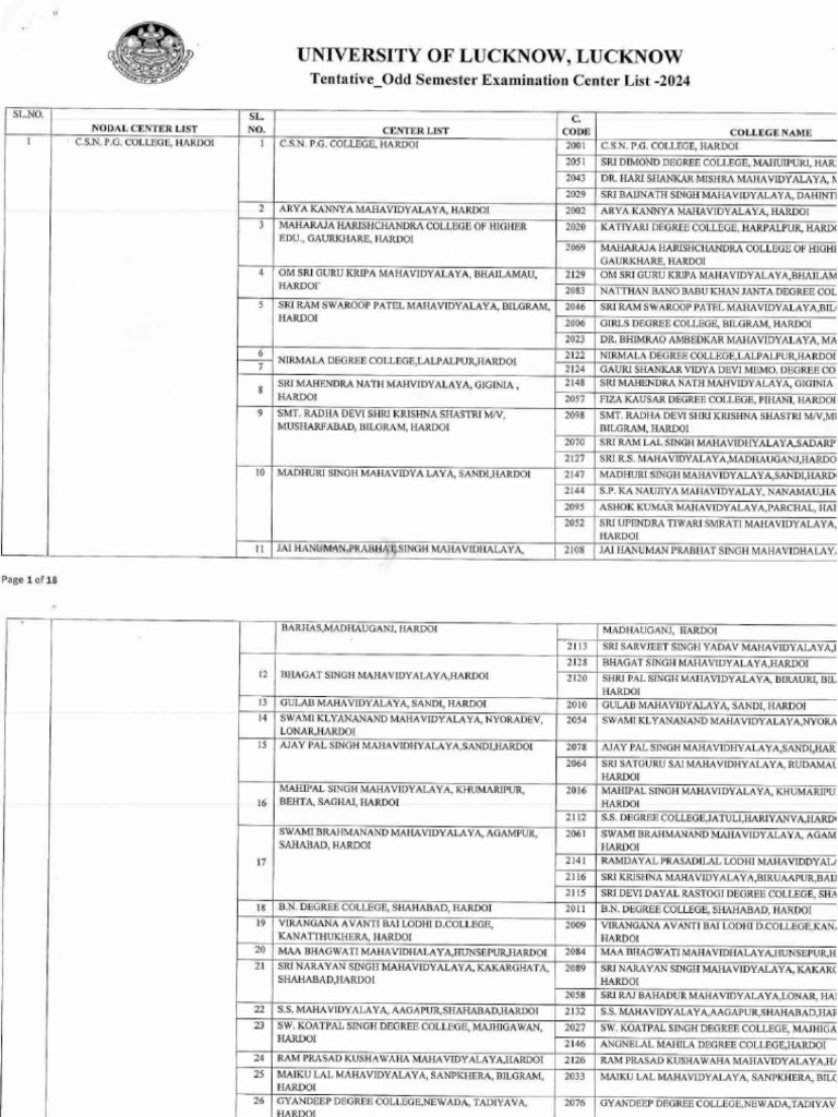 Tentative Centre List | PDF