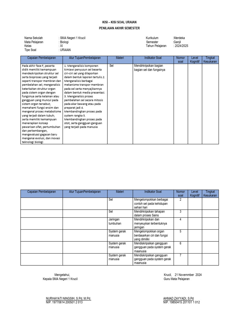 Kisi Kisi Asas Bio Xi | PDF