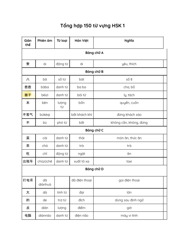 150 tá»« vá»±ng HSK 1 2 | PDF