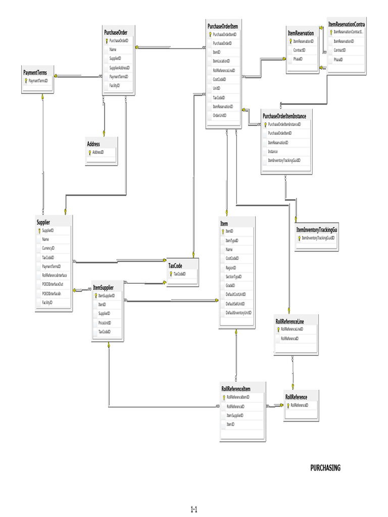 ERD - Purchasing | PDF