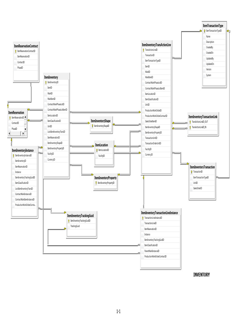 ERD - Inventory | PDF