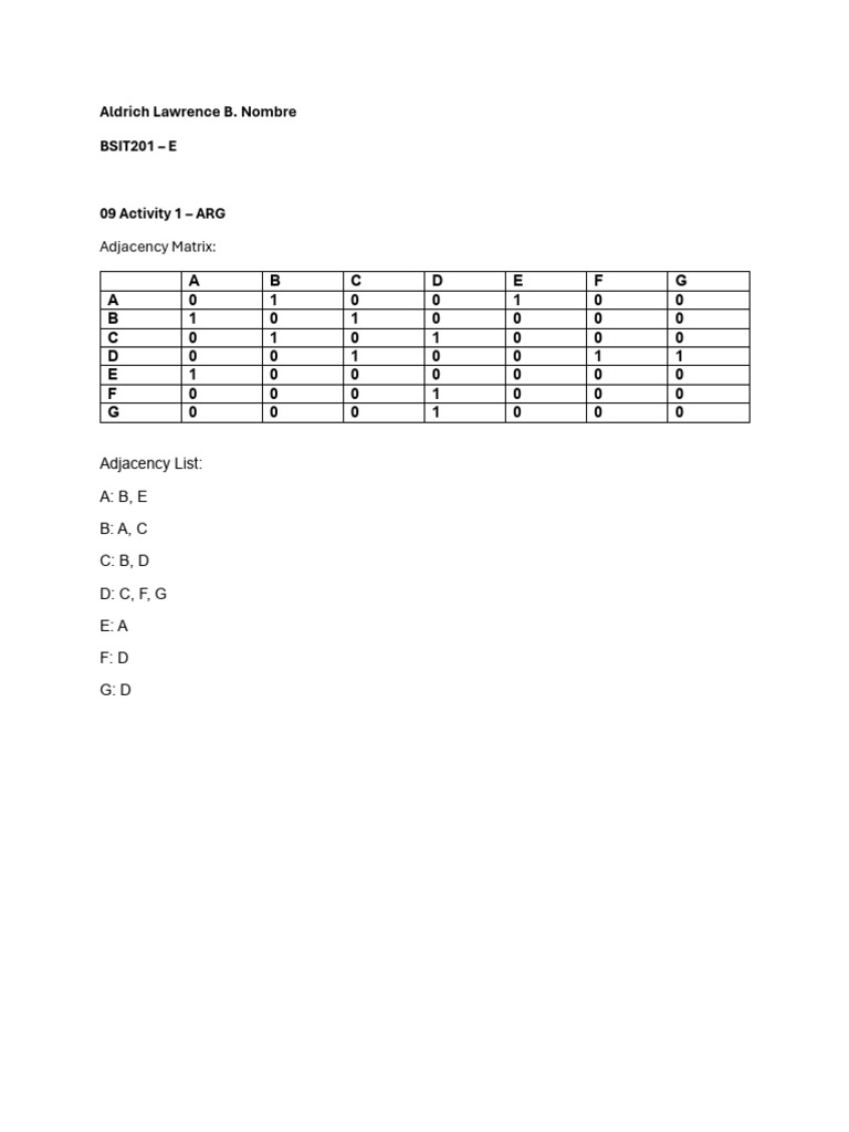 Adjacency Matrix and List Example | PDF