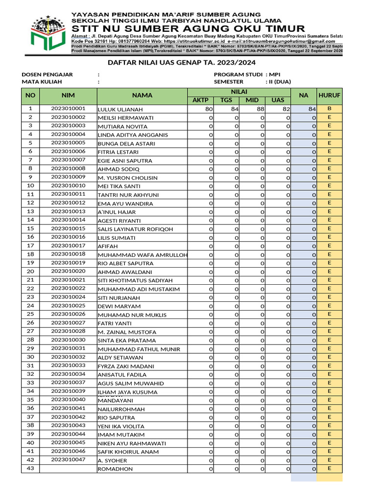 DAFTAR NILAI UAS 2024 Genap | PDF