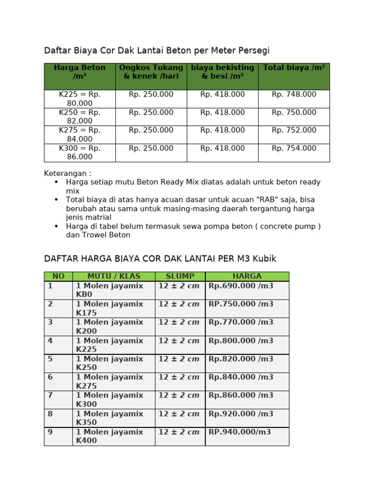Daftar Biaya Cor Dak Lantai Beton per Meter Persegi | PDF