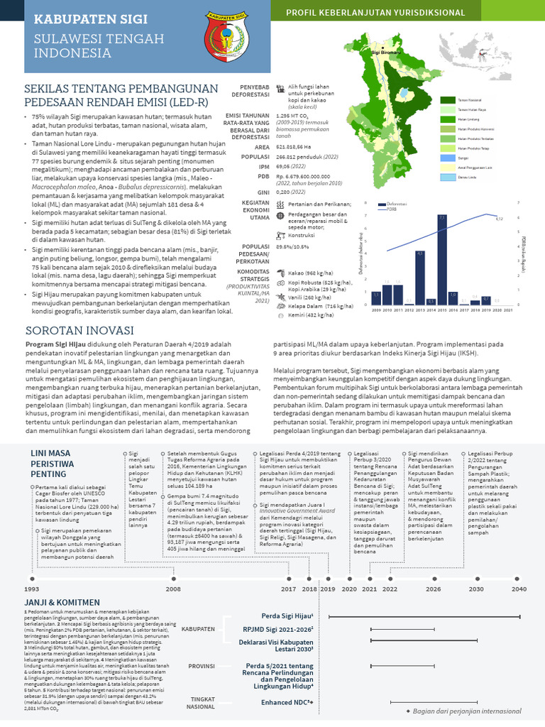 Sigi Hijau Profile in Launch-1 | PDF