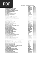 Comprehensive F&O Stocks List | PDF | Companies | Economy Of India