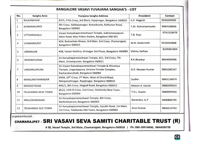 Bangalore Vasavi Yuvajana Sangha2 | PDF