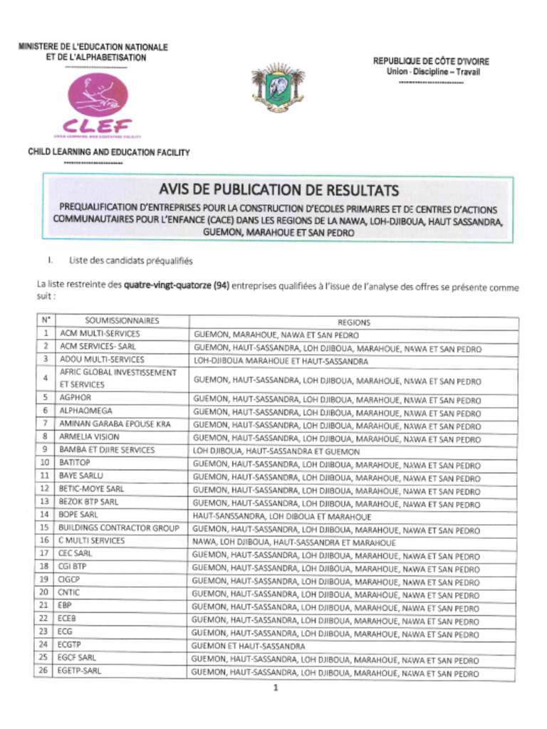 Resultats Prequalification | PDF