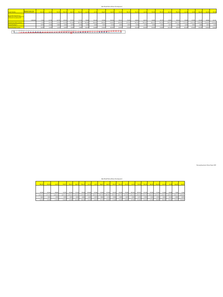 PROGRESS S-Curve | PDF