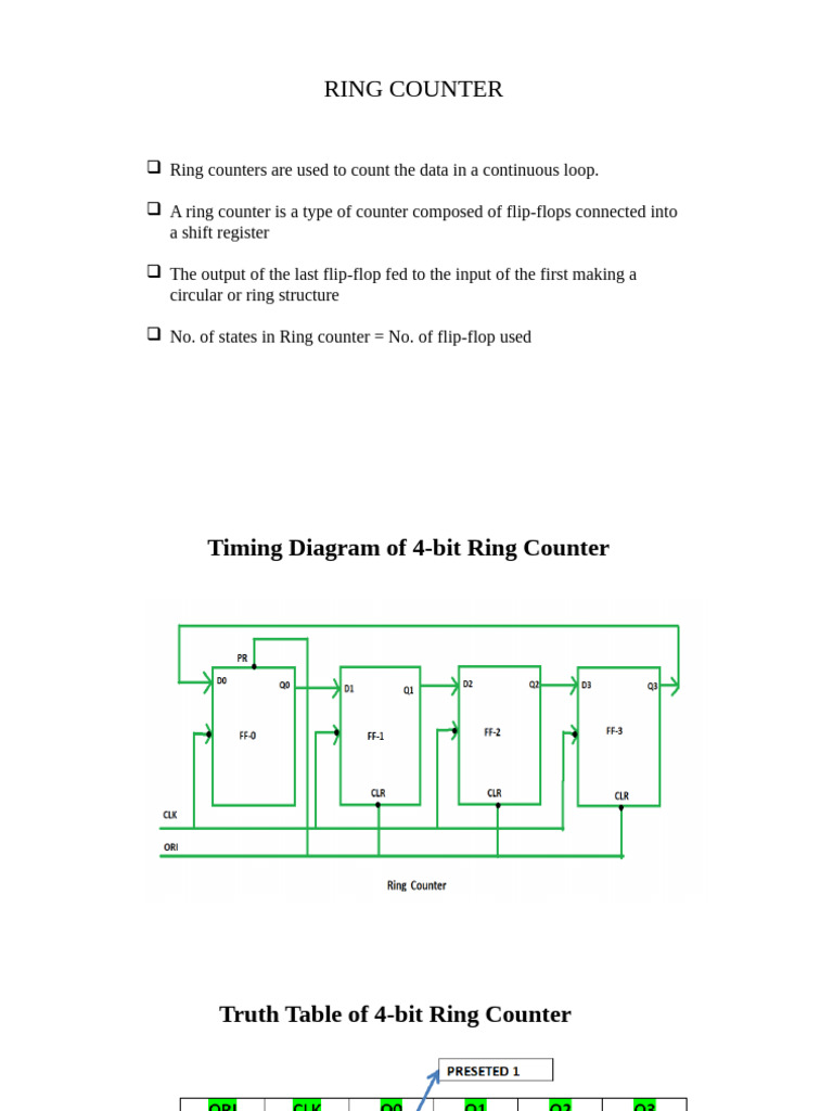 Ring Counter | PDF