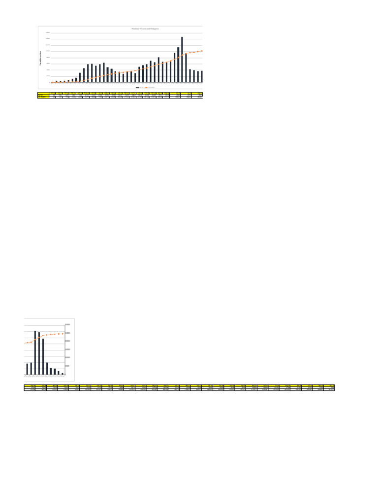 OCP-LOUTA BENEFICIATION MaAN POWER HISTOGRAM | PDF