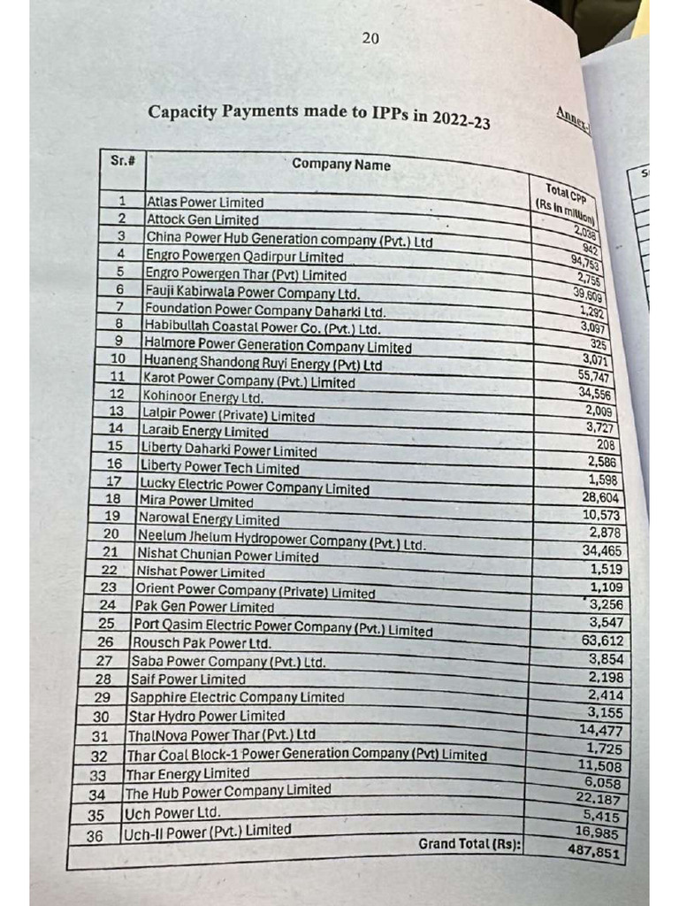 IPPs Capacity Payments 2022 23 | PDF