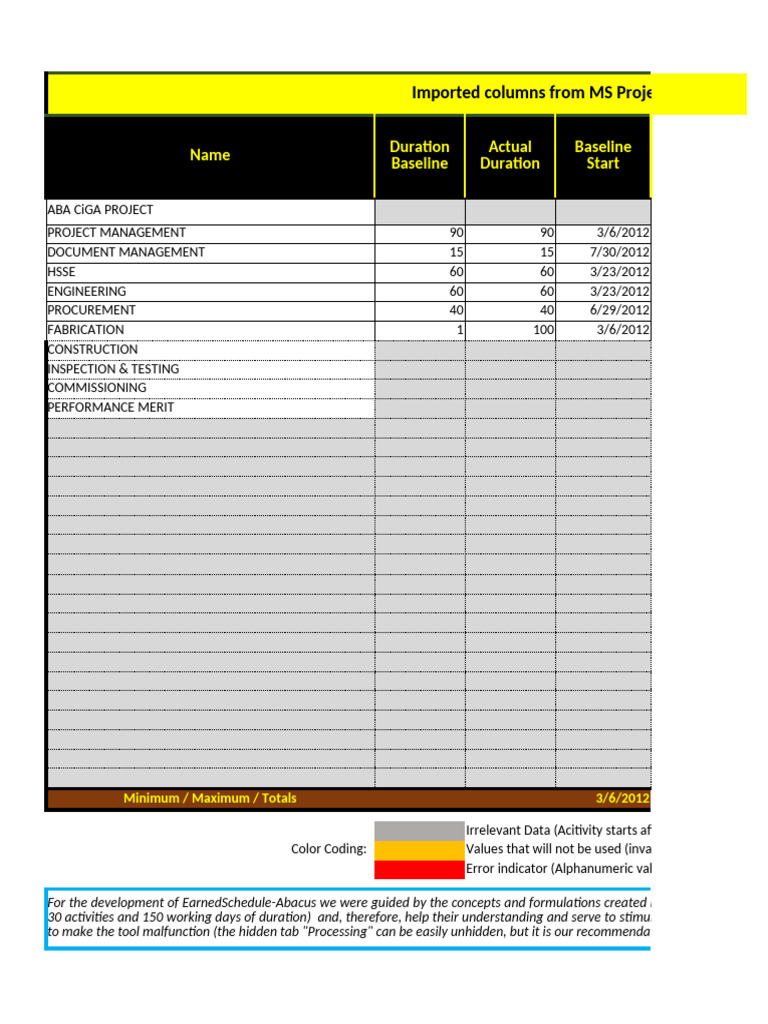 ABA Earned Schedule | PDF | Computing