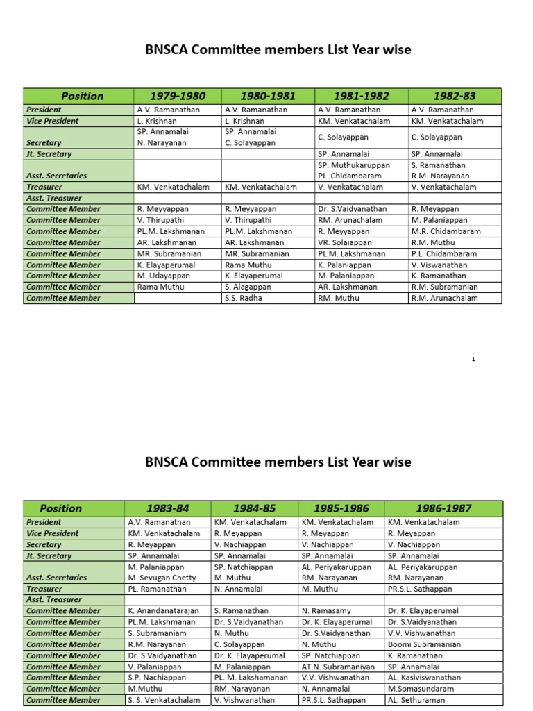 BNSCA Committee members list year wise | PDF