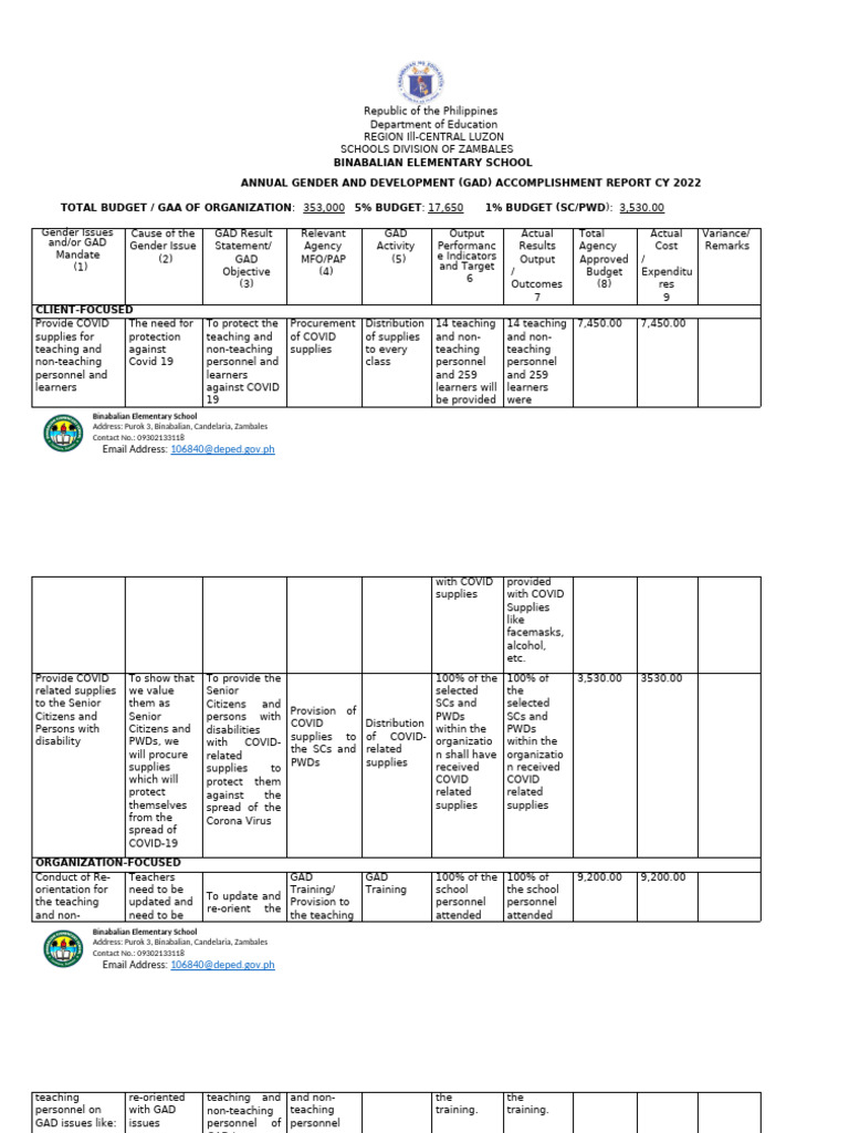 Gad Accomplishment Report 2023 | PDF