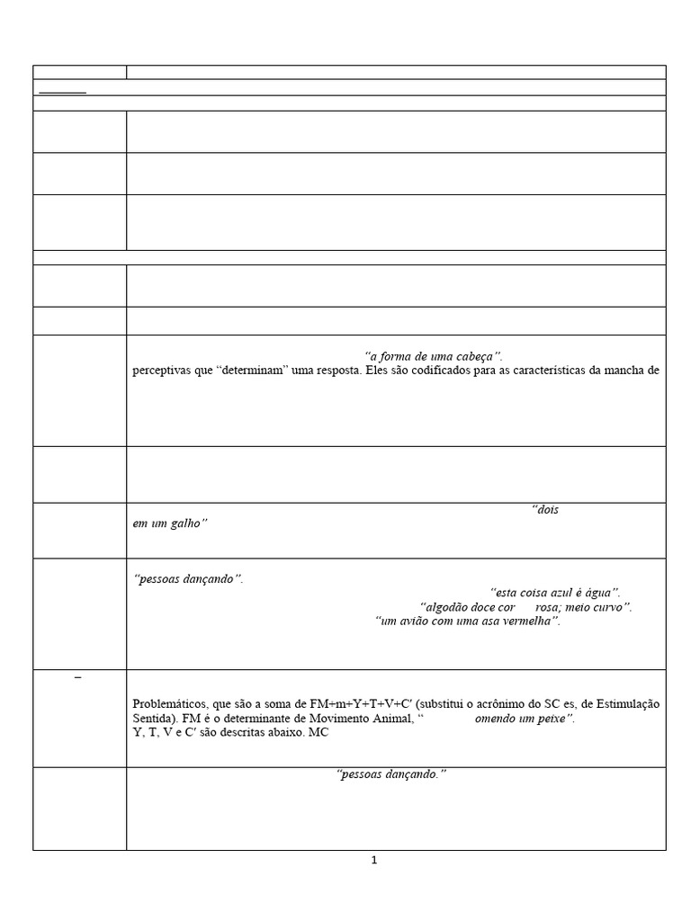 Variáveis em Páginas de Perfil R-PAS | PDF | Pensamento | Cor