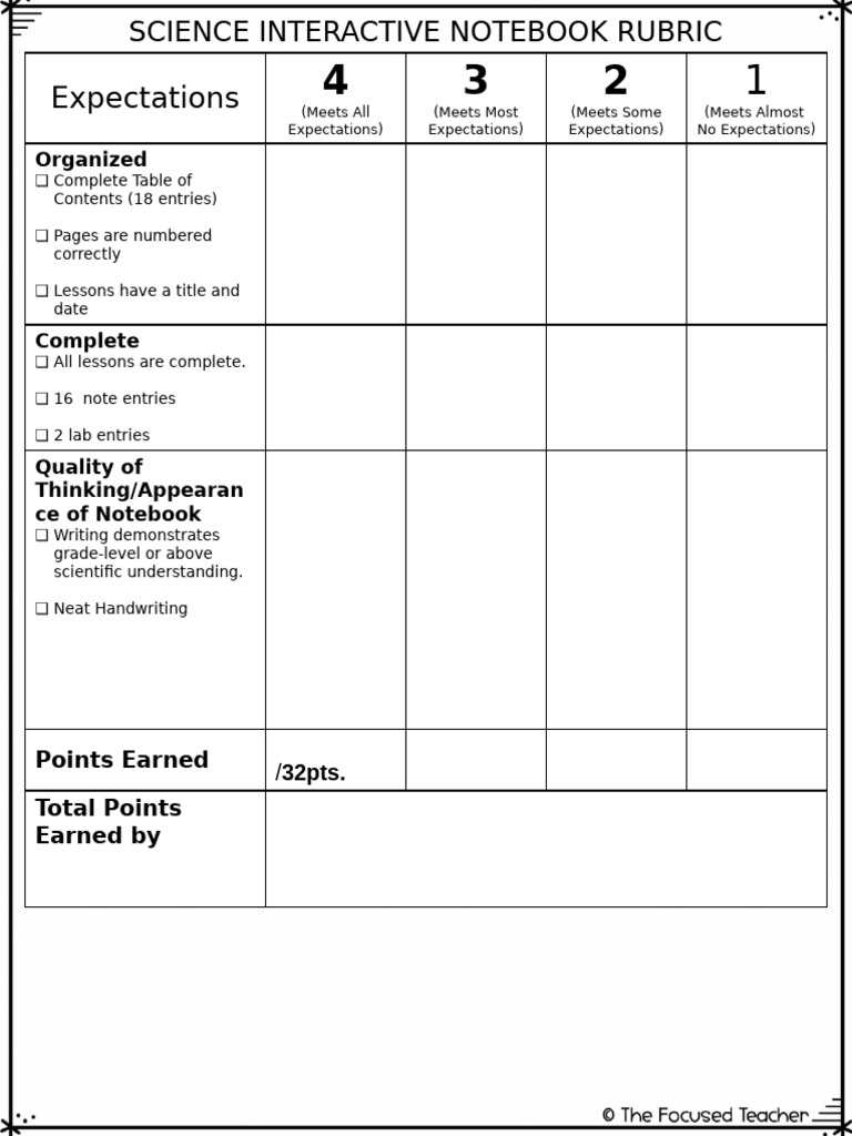 Science Journal Rubric | PDF