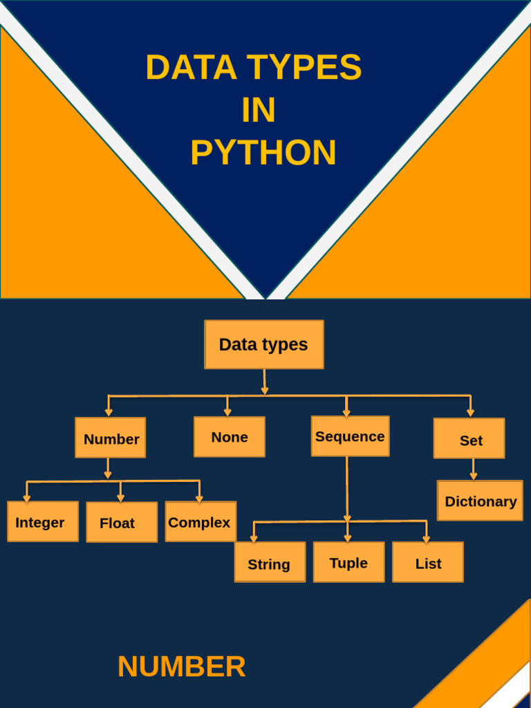 Datatypesinpython 210523130554 Pdf Data Type String Computer