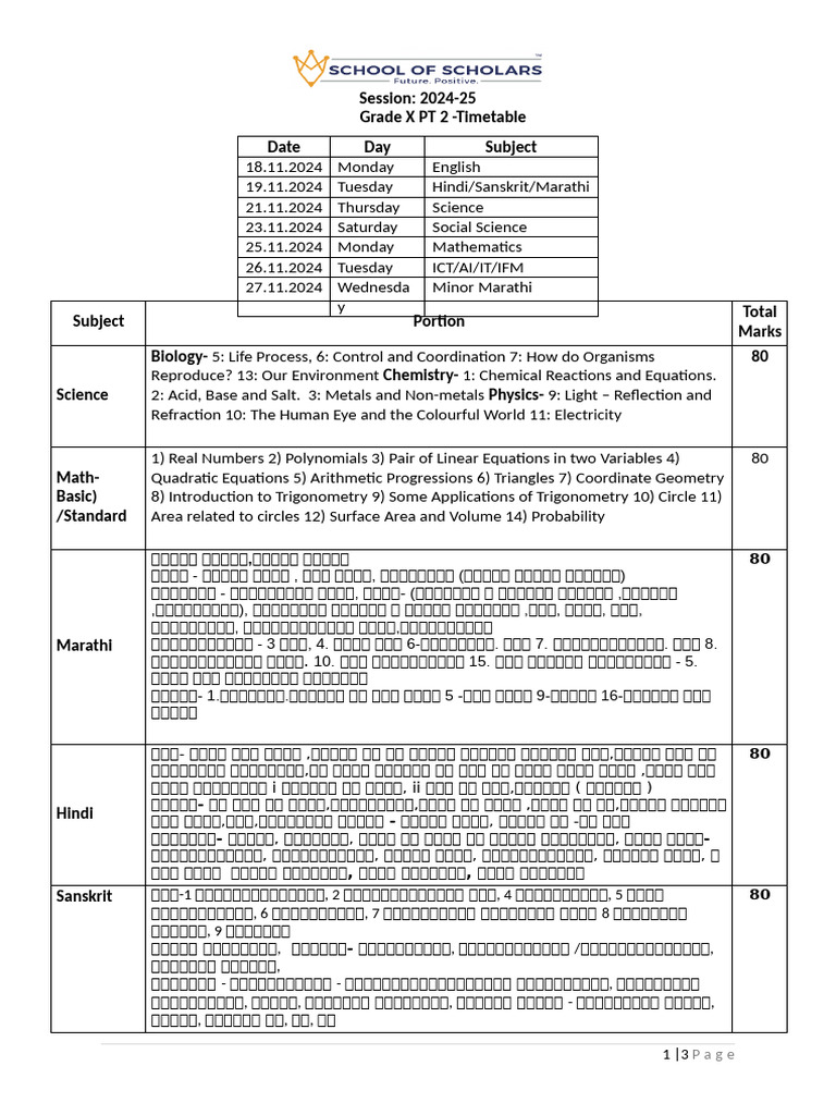 Class X PT 2 Schedule 2024-25 | PDF