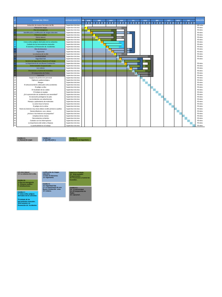 Programa de Formacion | PDF