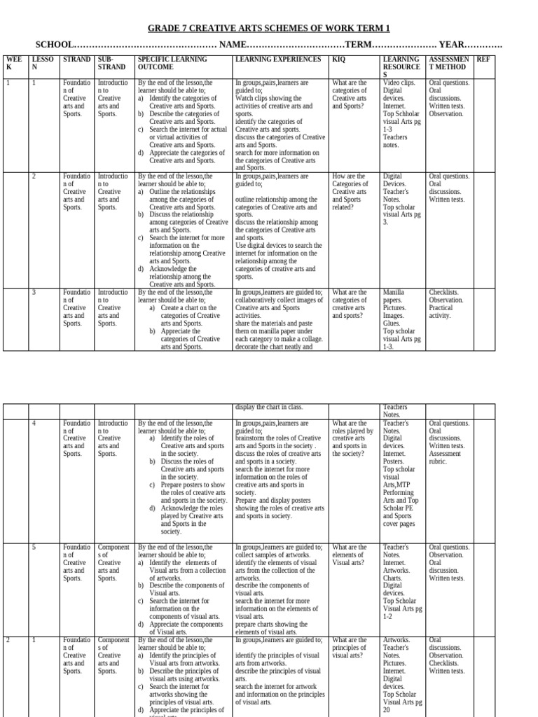 Grade 7 Creative Arts Term 1 Plan | PDF | Rhythm | Knot