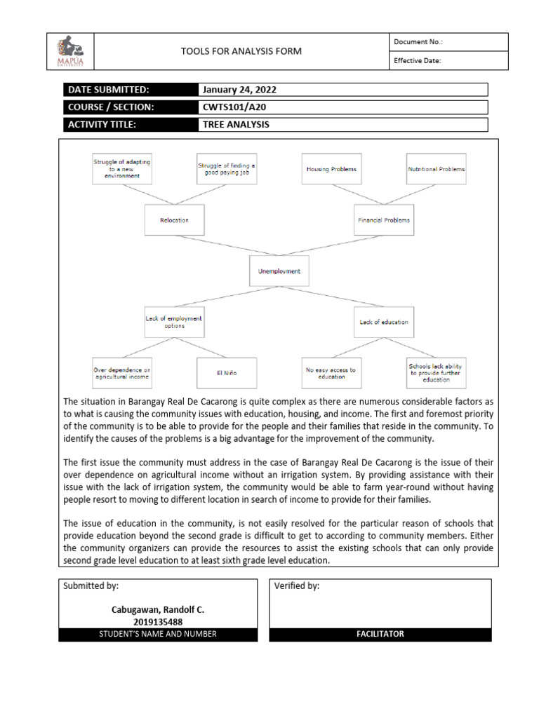 Cabugawan - R CWTS101 A20 TA | PDF