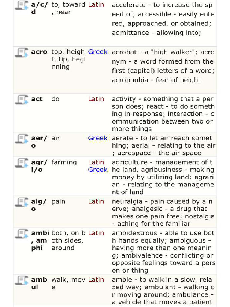 Etymology List Complete | PDF