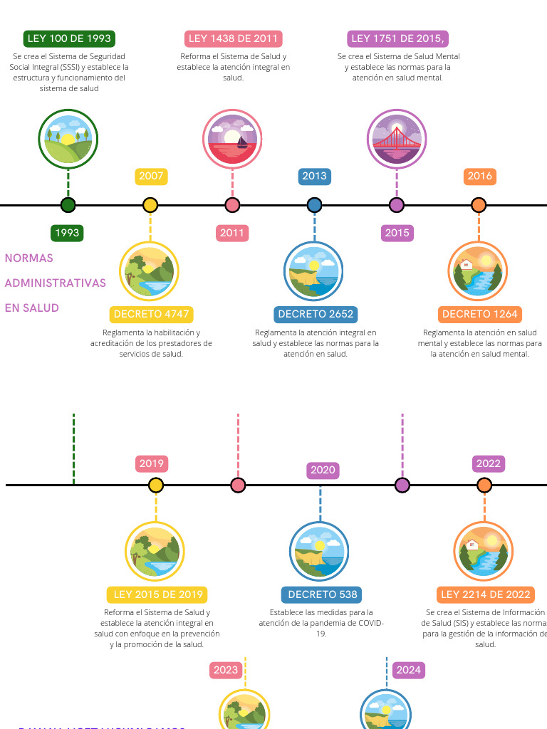 Gráfico de Línea de Tiempo Timeline Multicolor | PDF
