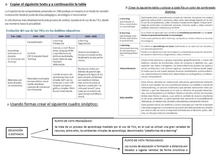 Ciud. Digital y Educación | PDF