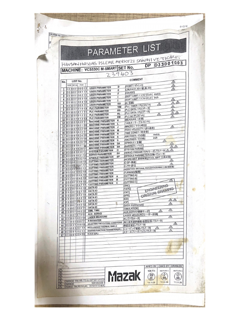 Parameter List | PDF