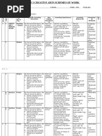 Grade 4 Science Curriculum 2024 | PDF | Learning | Curriculum