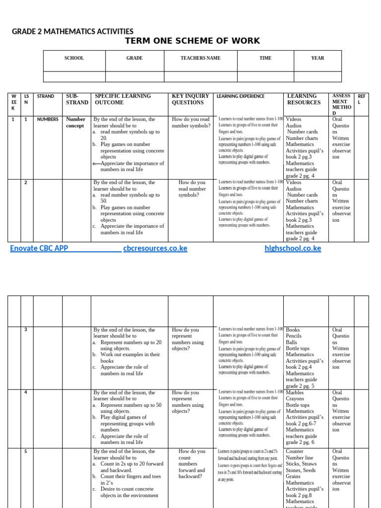 Grade 2 Math Term 1 Scheme | PDF | Mass | Mathematics