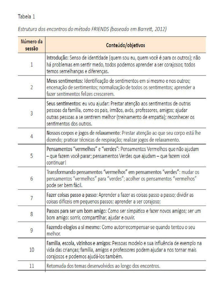 Estrutura Método Nds | PDF