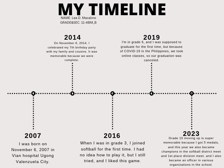 Minimalist Timeline Diagram Concept Map PDF | PDF