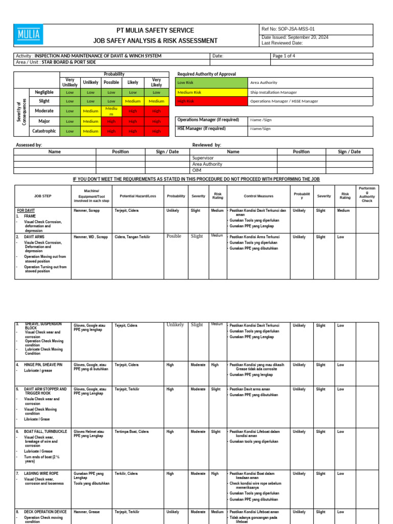JSA Form For Inspection and Maintenance of Davit and Winch. | PDF