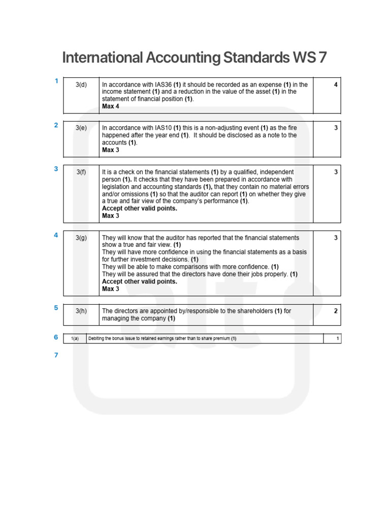 1-International Accounting Standards Worksheet - Answers 7 - A Level ...